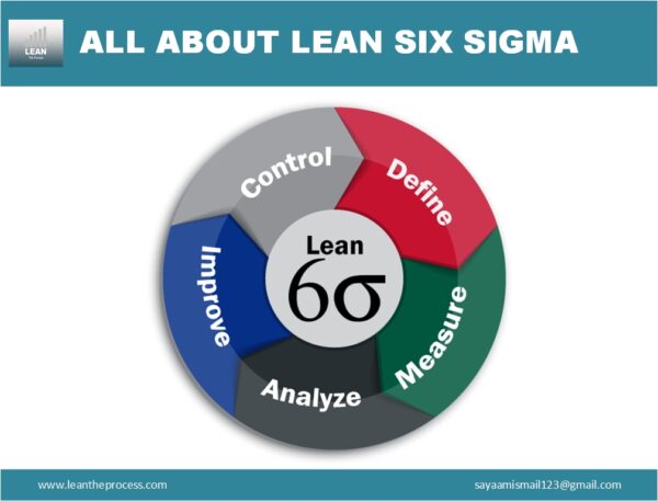 DMAIC in Lean Six Sigma: The Proven Approach to Process Improvement ...