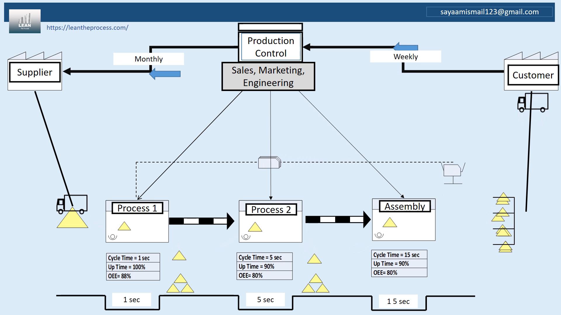 The 8 Wastes of Lean Manufacturing - Lean The Process