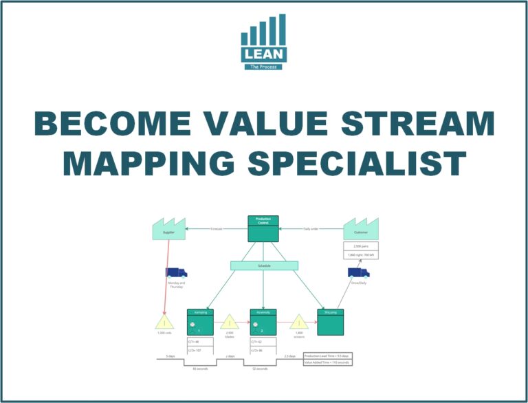 All About Value Stream Mapping - Lean The Process