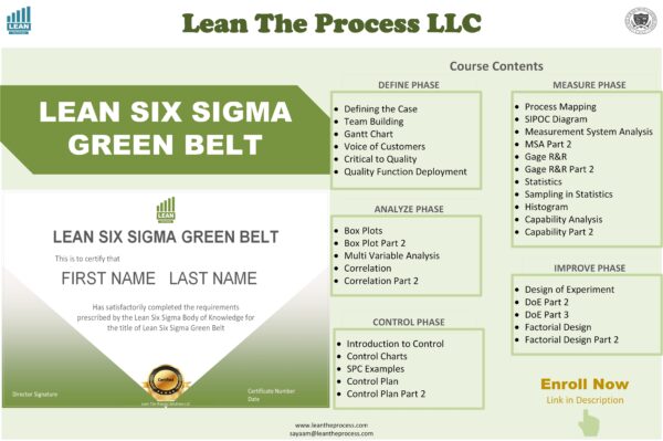 The Ultimate Guide to Lean Six Sigma Green Belt: Benefits ...