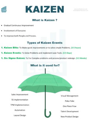 Kaizen Events in Lean Six Sigma