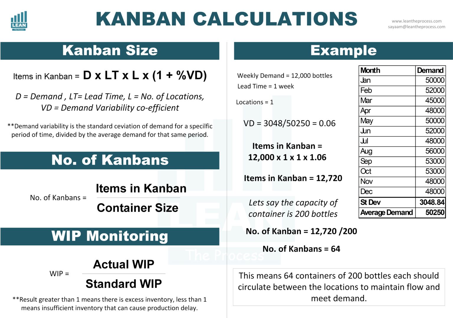 Kanban and Kanban Size Calculations in Lean Manufacturing