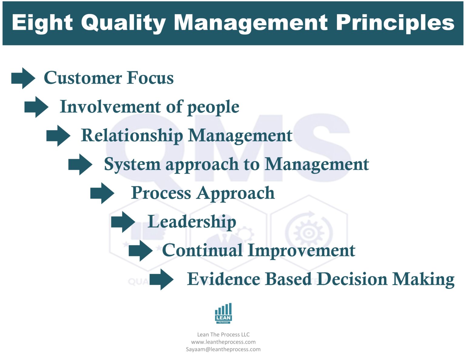 Eight Quality Management Principles