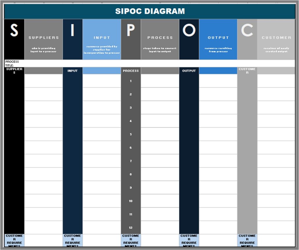 DMAIC Toolkit Excel & Visio Templates | Lean Six Sigma Tools