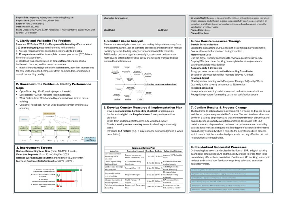 A3 Problem Solving Template Excel | Lean Six Sigma A3 Sheet