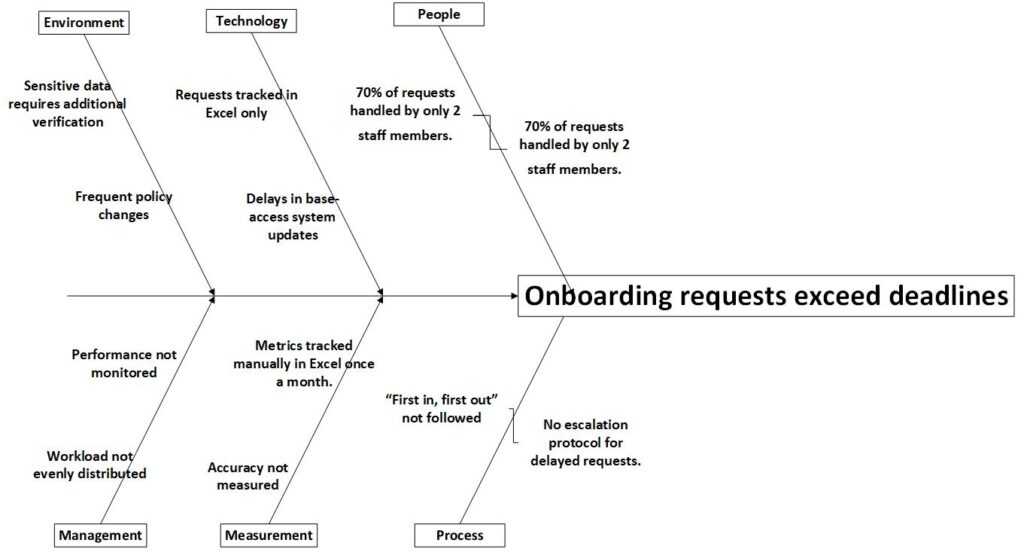 A3 Problem Solving Template Excel | Lean Six Sigma A3 Sheet