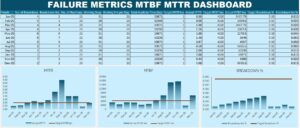 Failure Metrics Dashboard Excel | MTBF & MTTR Dashboard